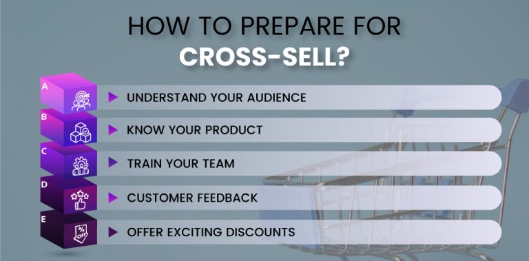 What is Cross Selling? How To Improve Cross-Selling Efforts?