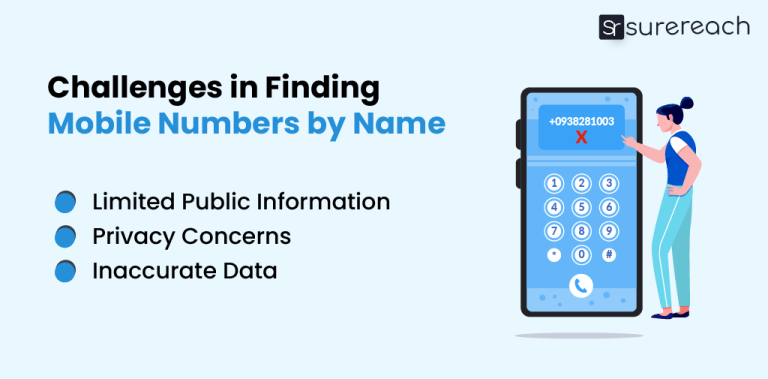 How to Find Mobile Number by Name: Methods, Tools, and Tips - Surereach