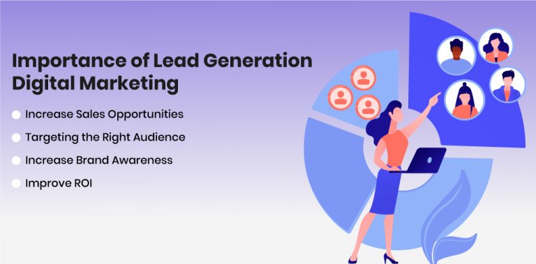 What is Lead Generation in Digital Marketing? - Surereach