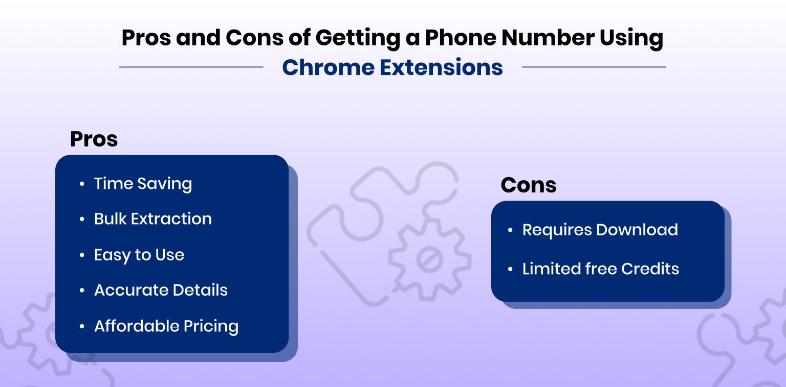 How to Get Phone Numbers From Linkedin