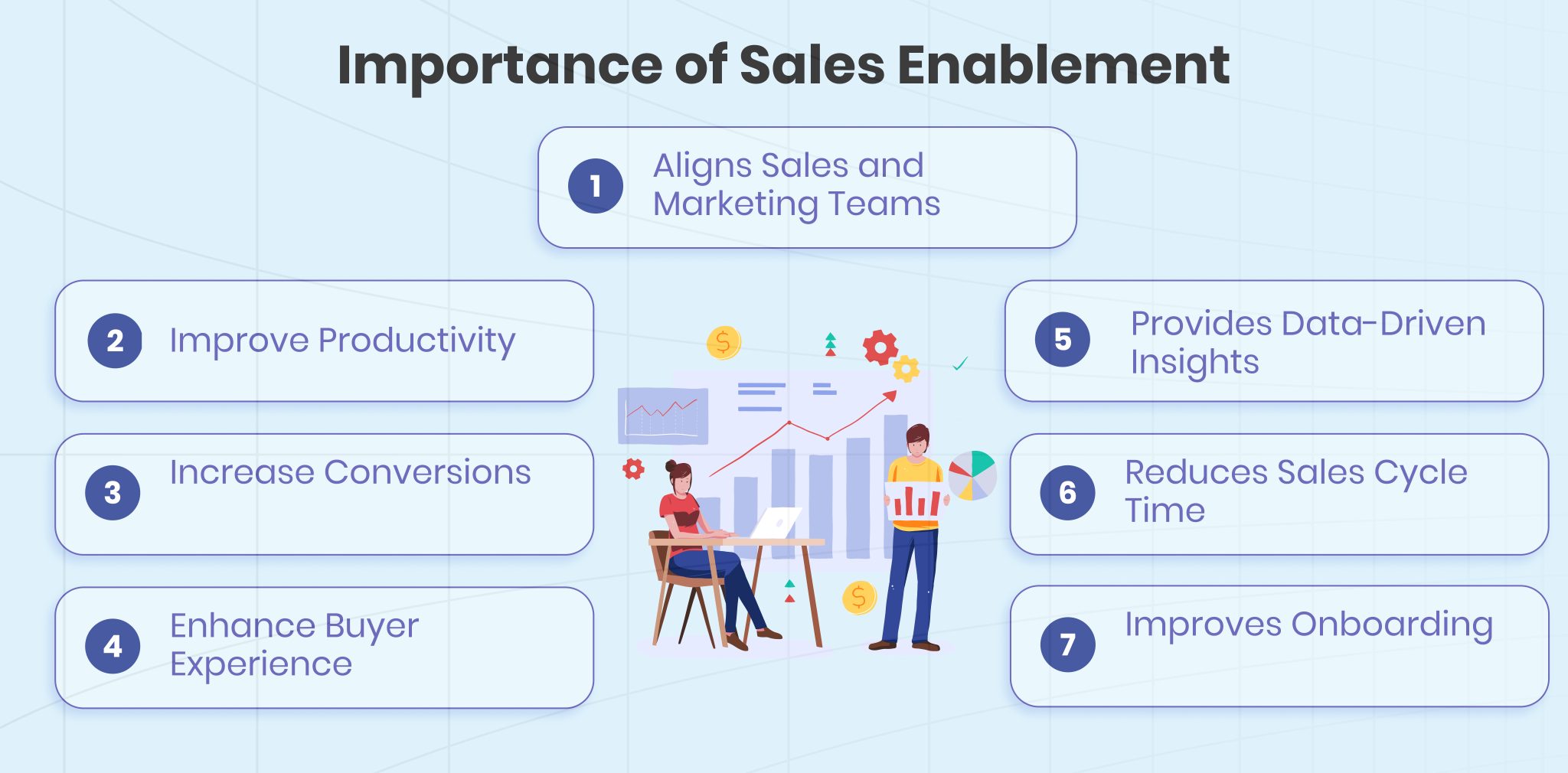 Sales Enablement Explained: Tools and Benefits
