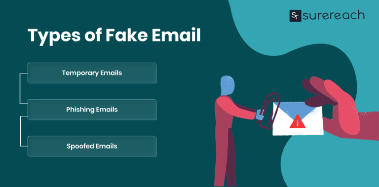 Fake Email ID Checker: How to Spot and Prevent Fraudulent Email