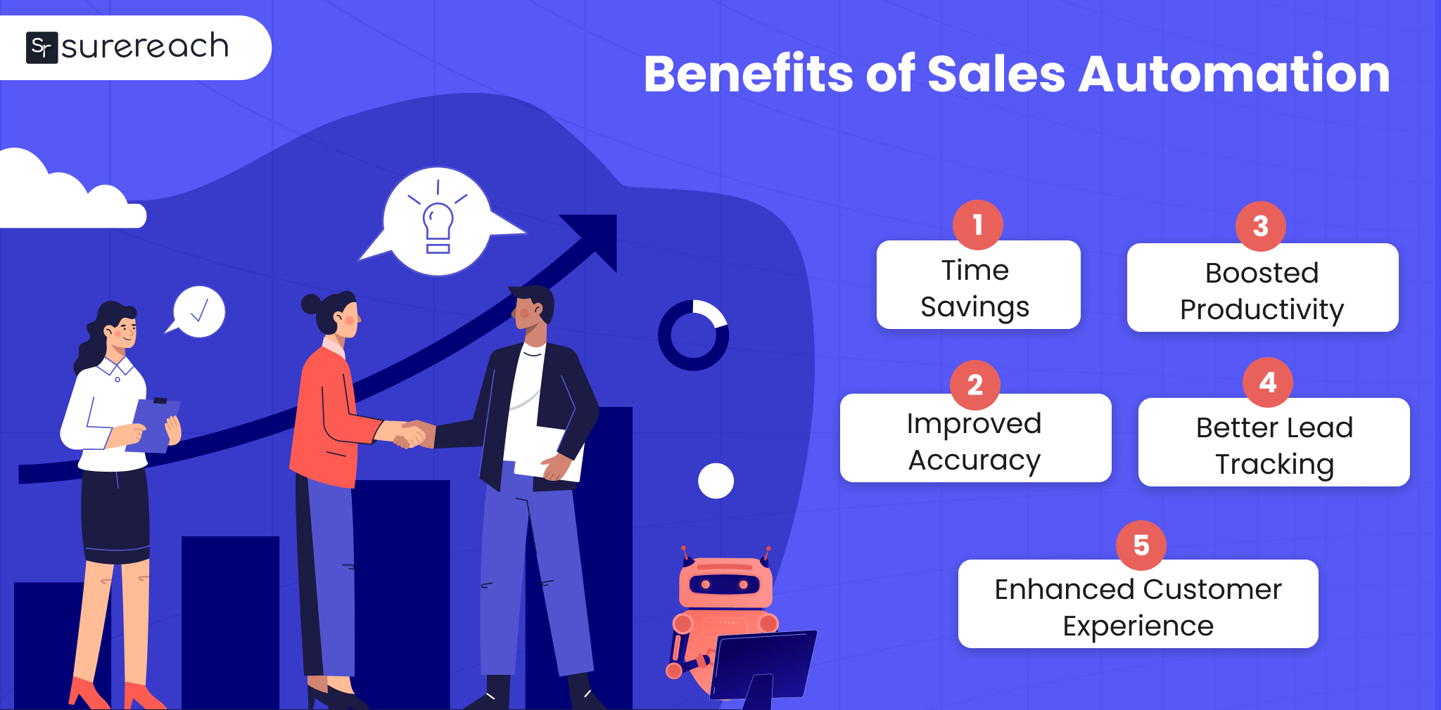 What is Sales Automation: Tools and Benefits for Businesses - Surereach