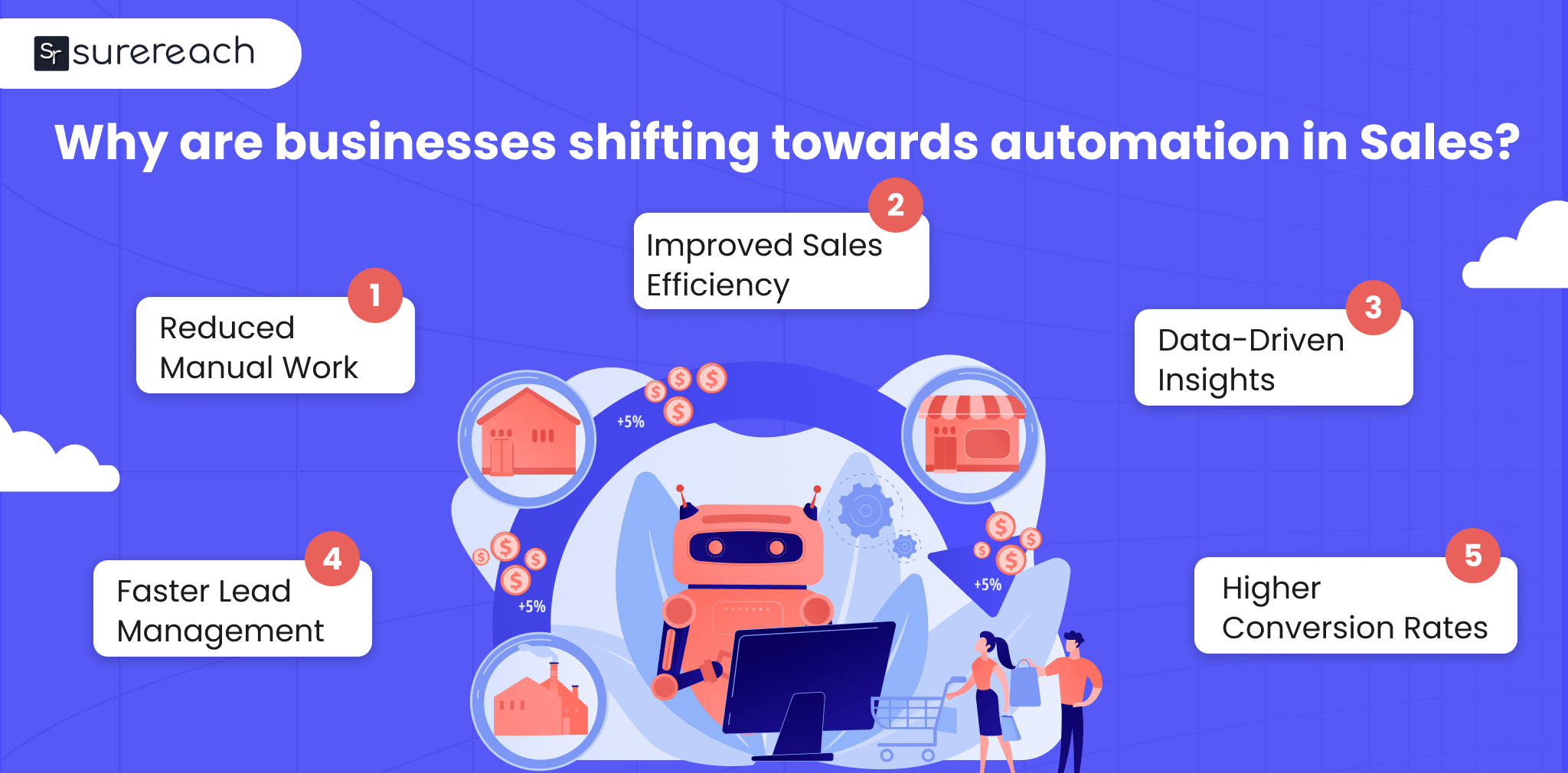 What is Sales Automation: Tools and Benefits for Businesses - Surereach