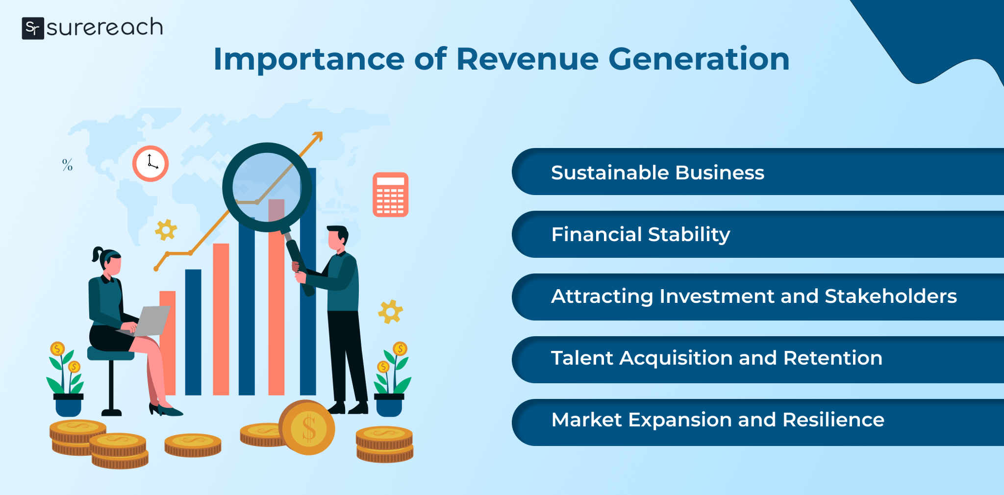 Revenue Generation: Strategies, Meaning, and Importance - Surereach