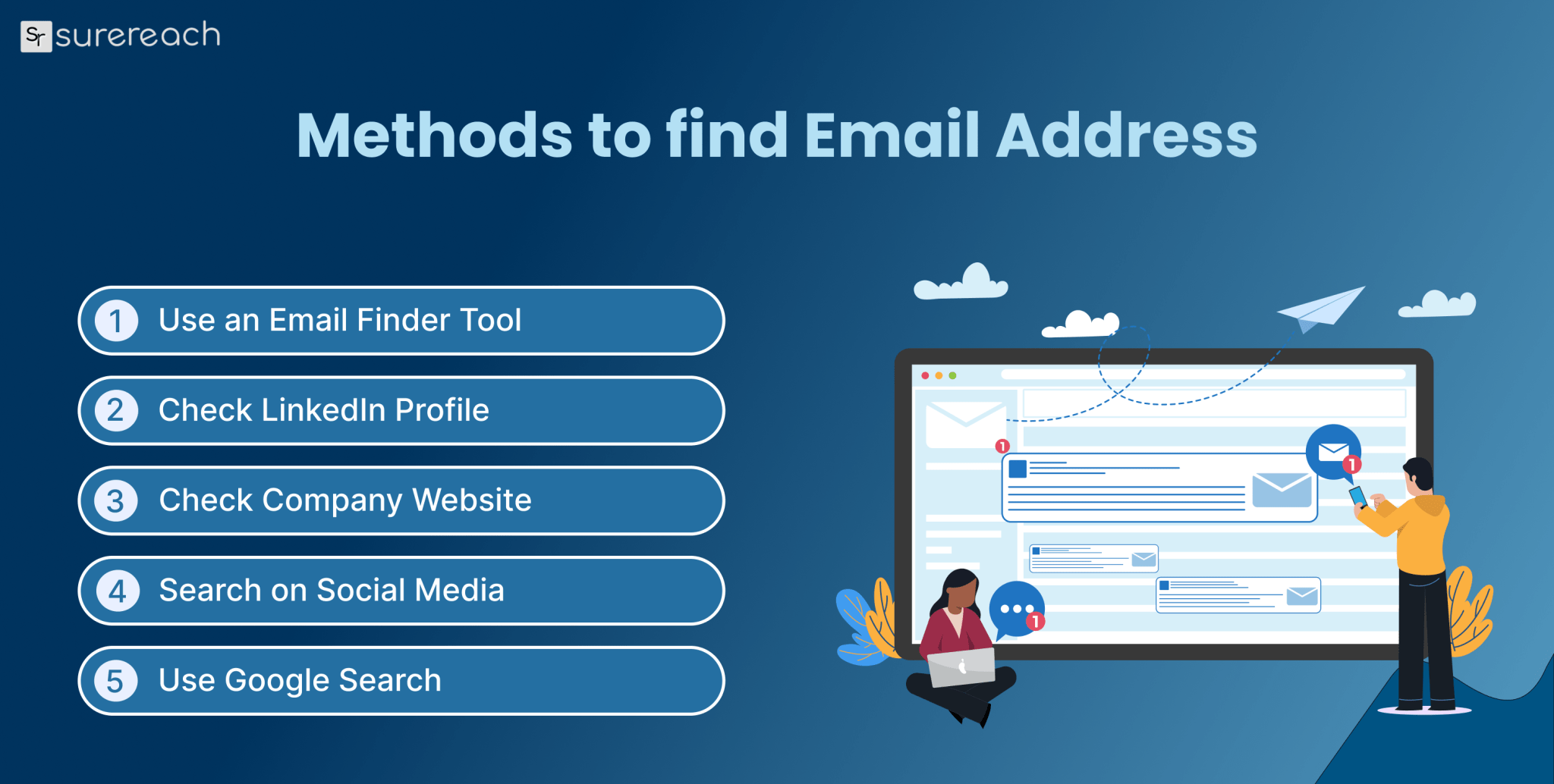 How to Find Email Address? Most Effective Methods