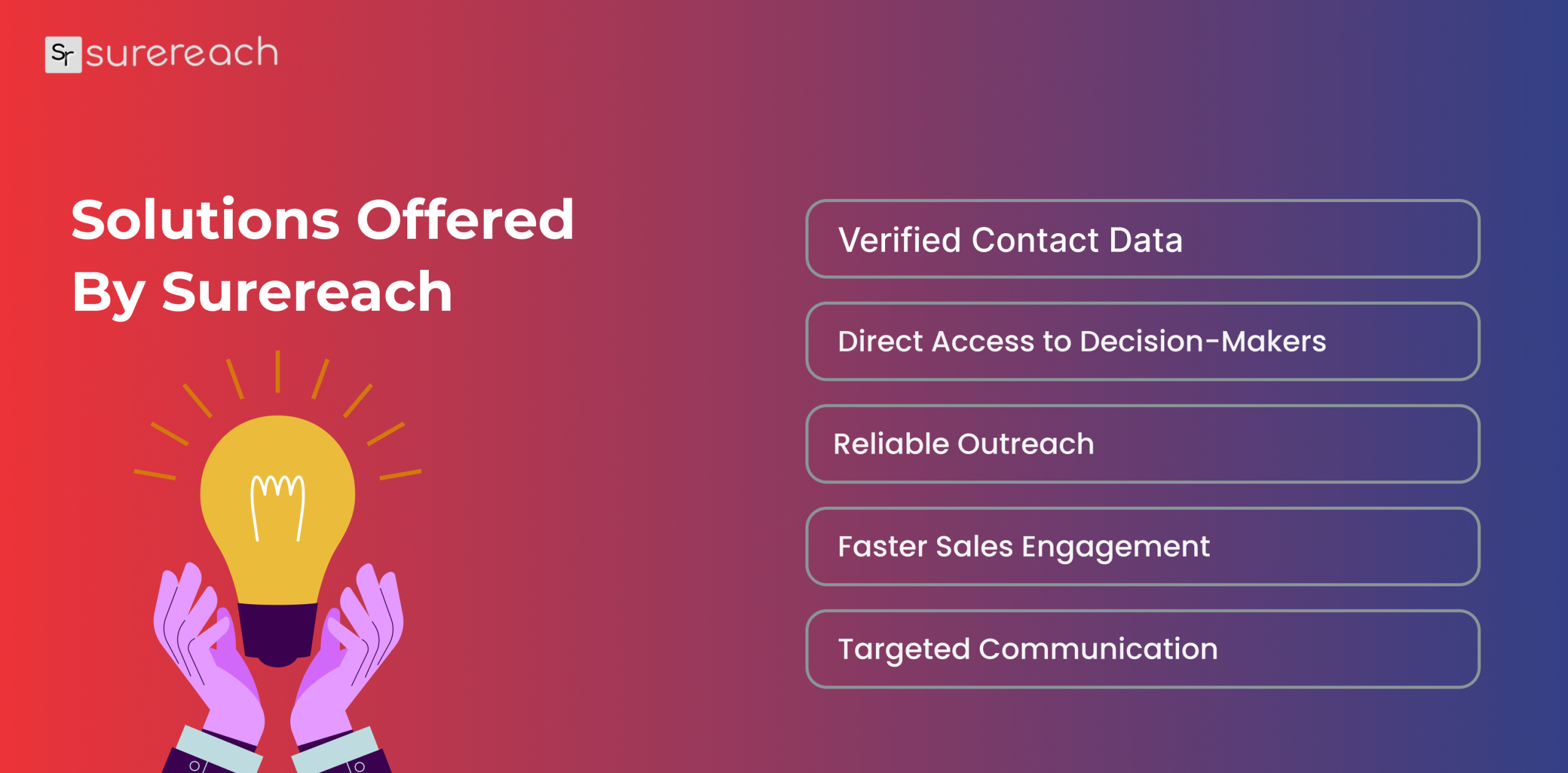 How Surereach Helped RBL to Reach Top Decision Makers?