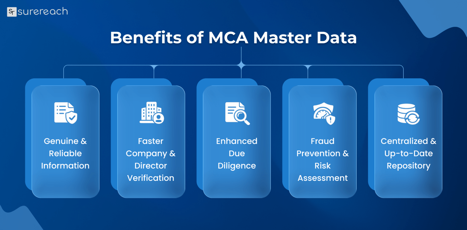 MCA Master Data: Meaning, Benefits, Search Process.