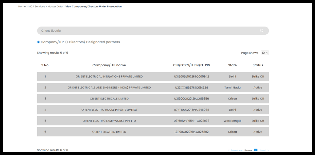 How to do CIN Number Check Online and Verify Company Details
