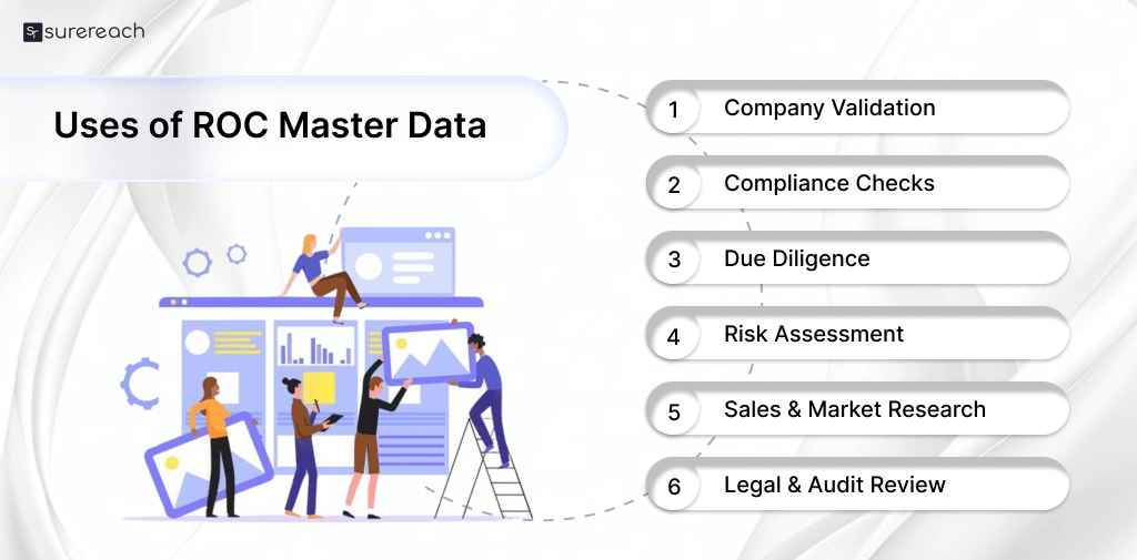 ROC Master Data: What It Is, Why It Matters & How to Access