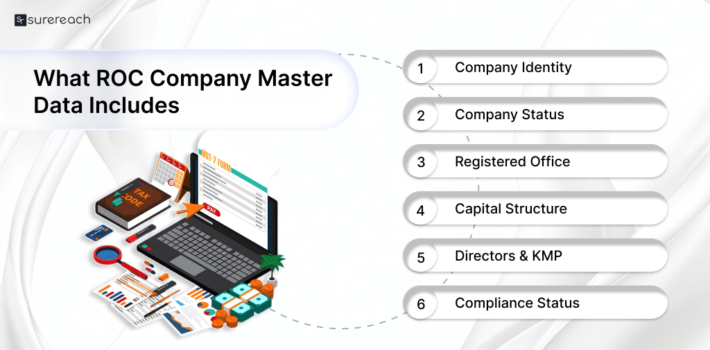 ROC Master Data: What It Is, Why It Matters & How to Access
