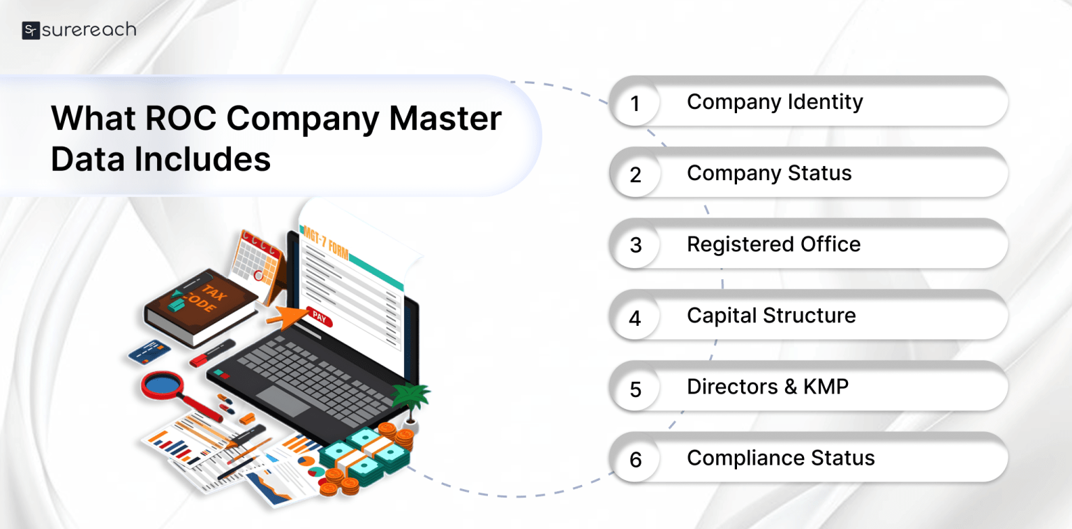 ROC Master Data: What It Is, Why It Matters & How to Access
