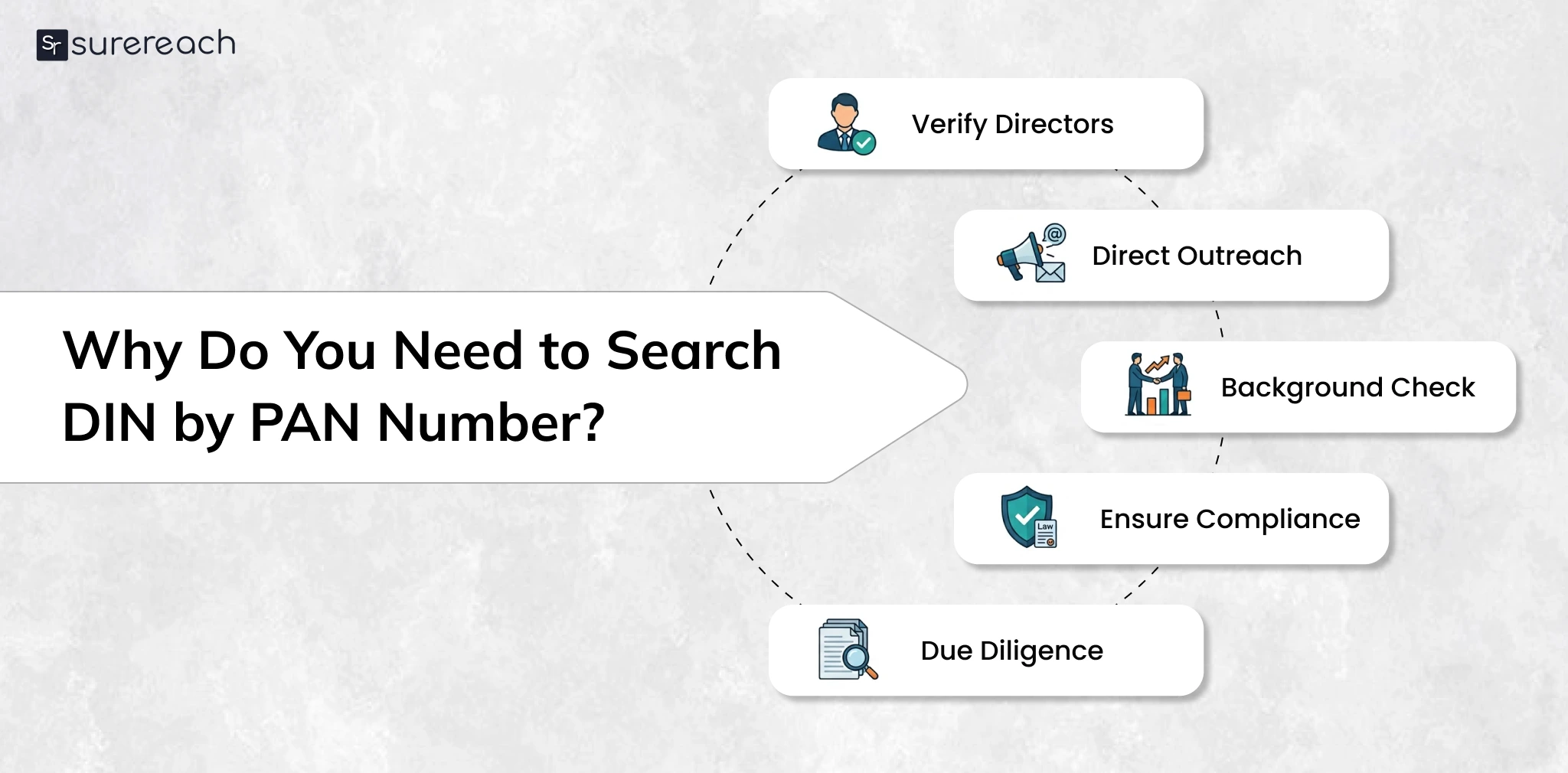 DIN Number Search by PAN